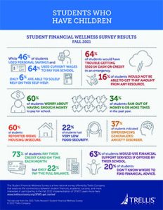 Students Who Are and Are Not Parents - Infographic - Trellis Strategies