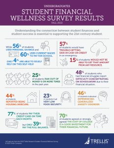 Infographic – SFWS Fall 2022 – Undergraduates- Trellis Strategies