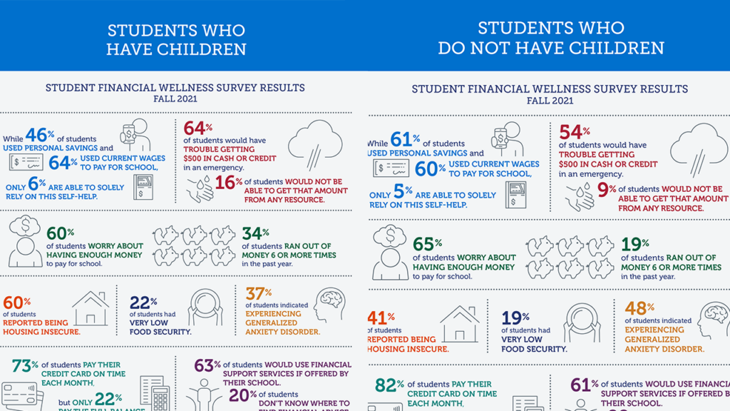 Research Hub - Trellis Strategies