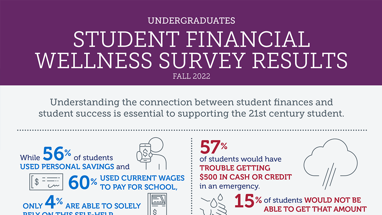 Infographic – SFWS Fall 2022 – Undergraduates- Trellis Strategies