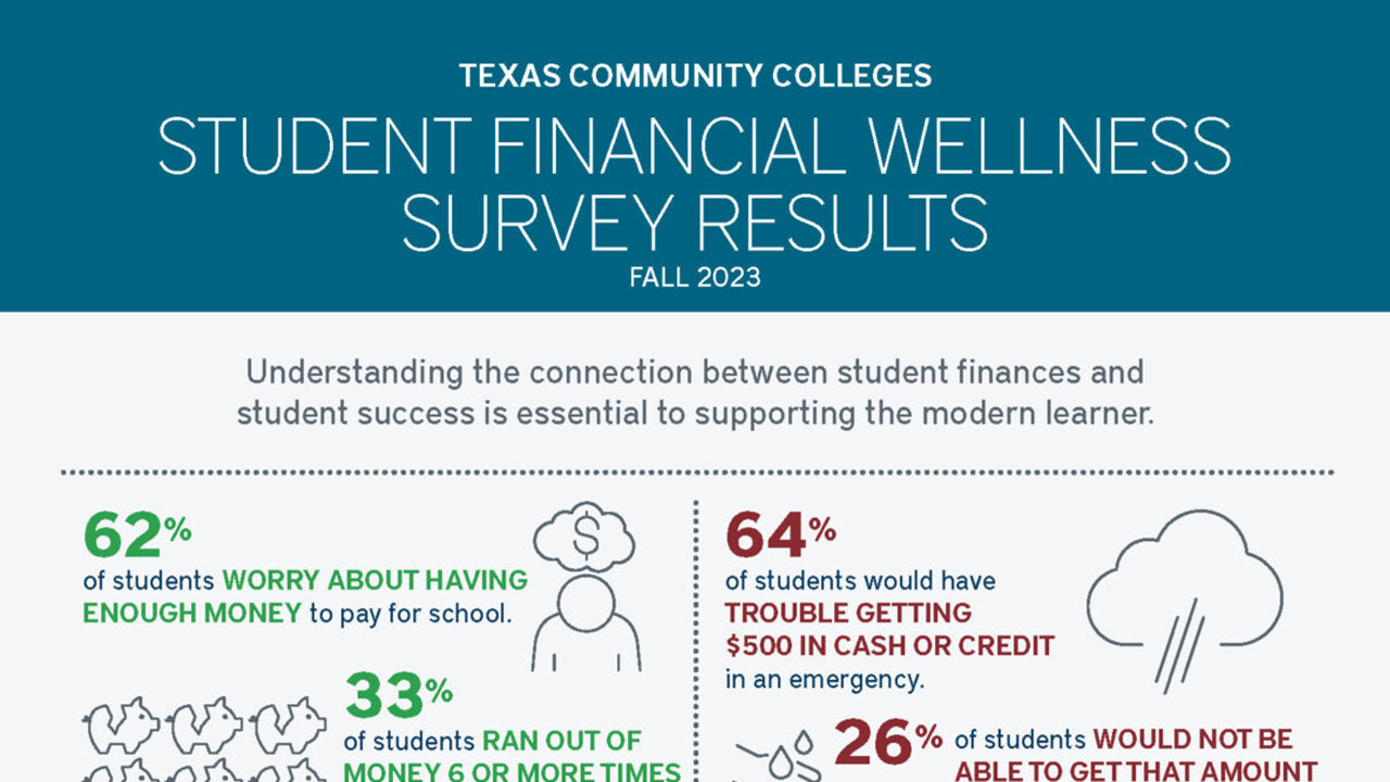 Infographic on Student Financial Wellness for Texas Colleges