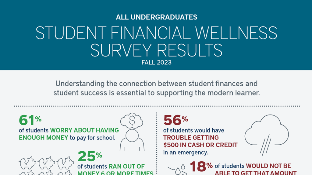 Research Hub - Trellis Strategies