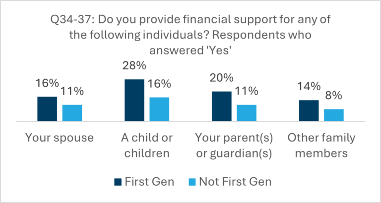 The First-Generation Experience: Insights from the Student Financial ...