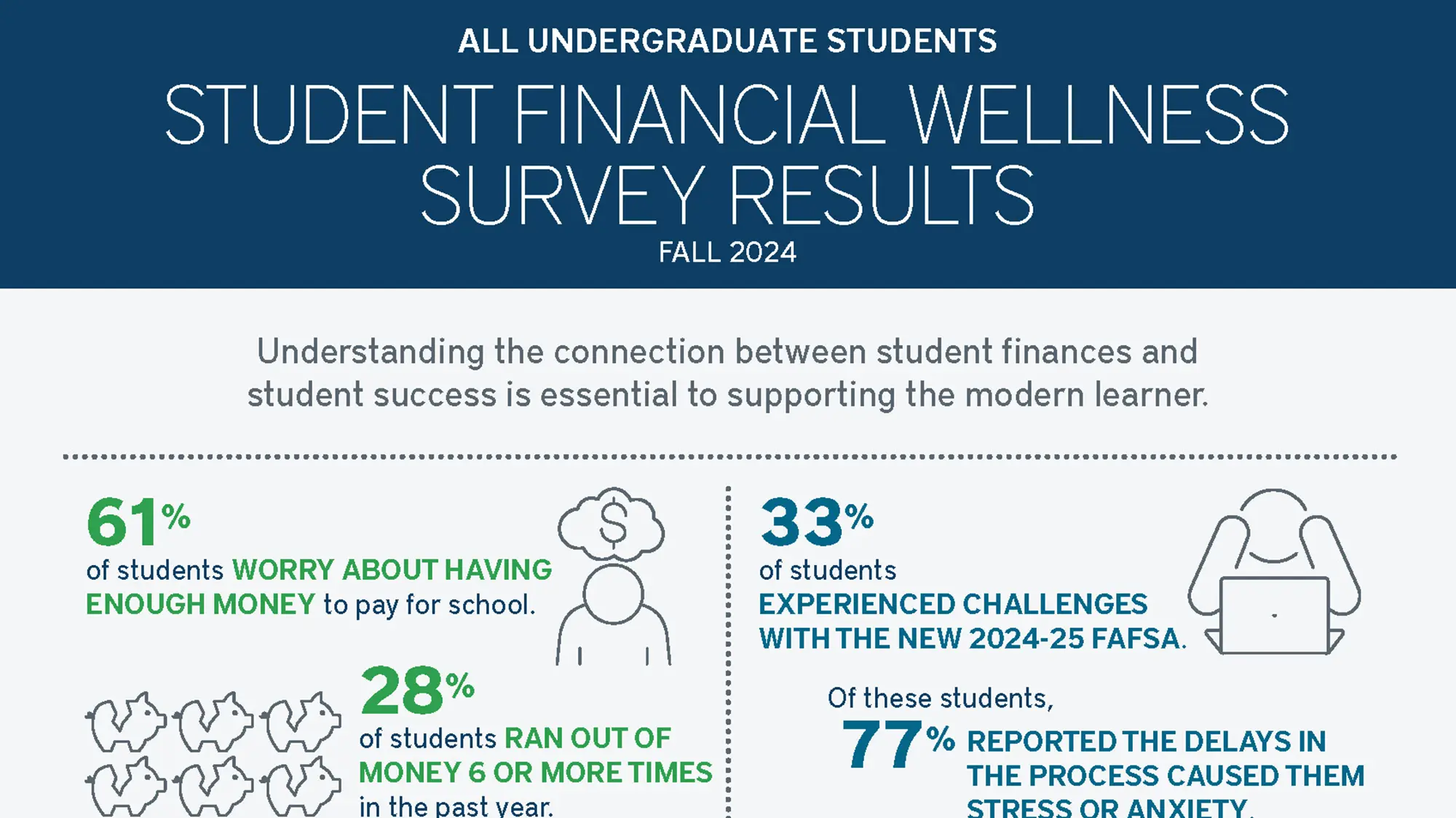 Infographic – SFWS Fall 2024 – Undergraduates - Trellis Strategies